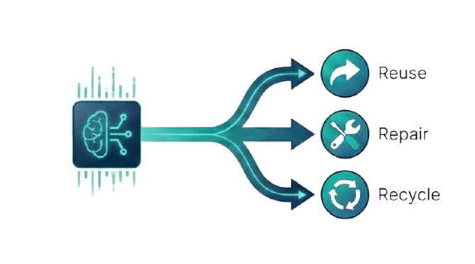 Axis Circular - Digital Product Passport (DPP) Platform | EU ESPR ...